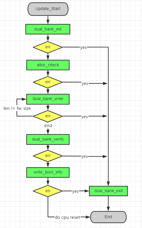 7.1. OTA升级相关说明 — JL Project Documentation