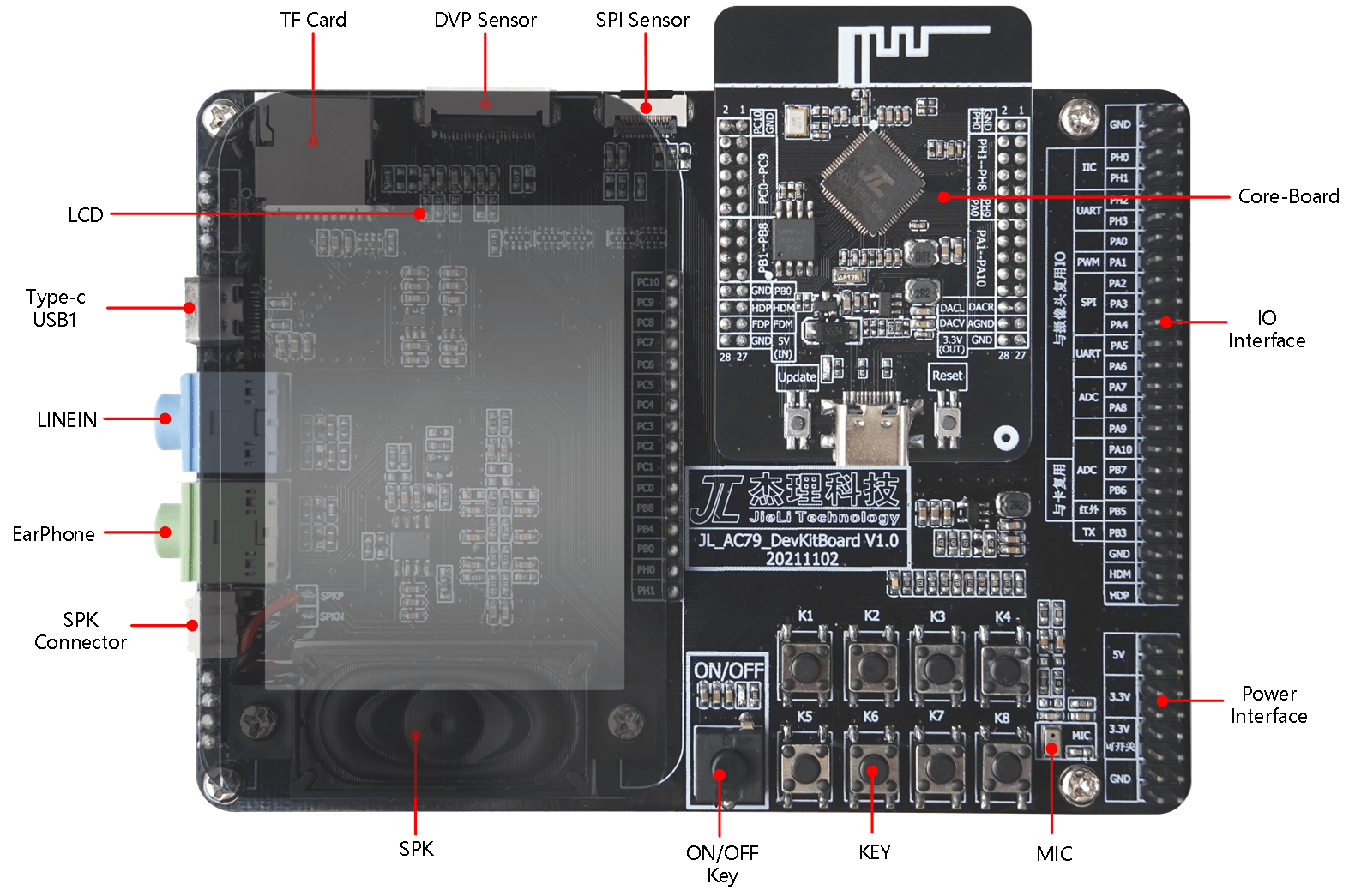 4. 功能框图 — JL Project Documentation