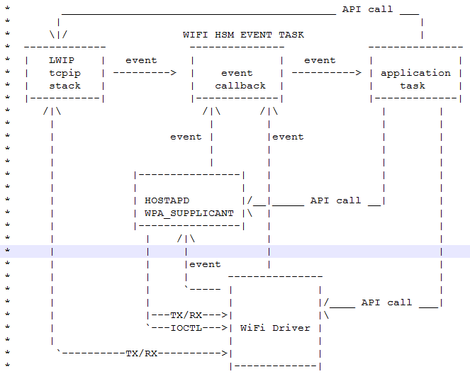 2.2. DEMO_WIFI工程说明 — JL Project Documentation
