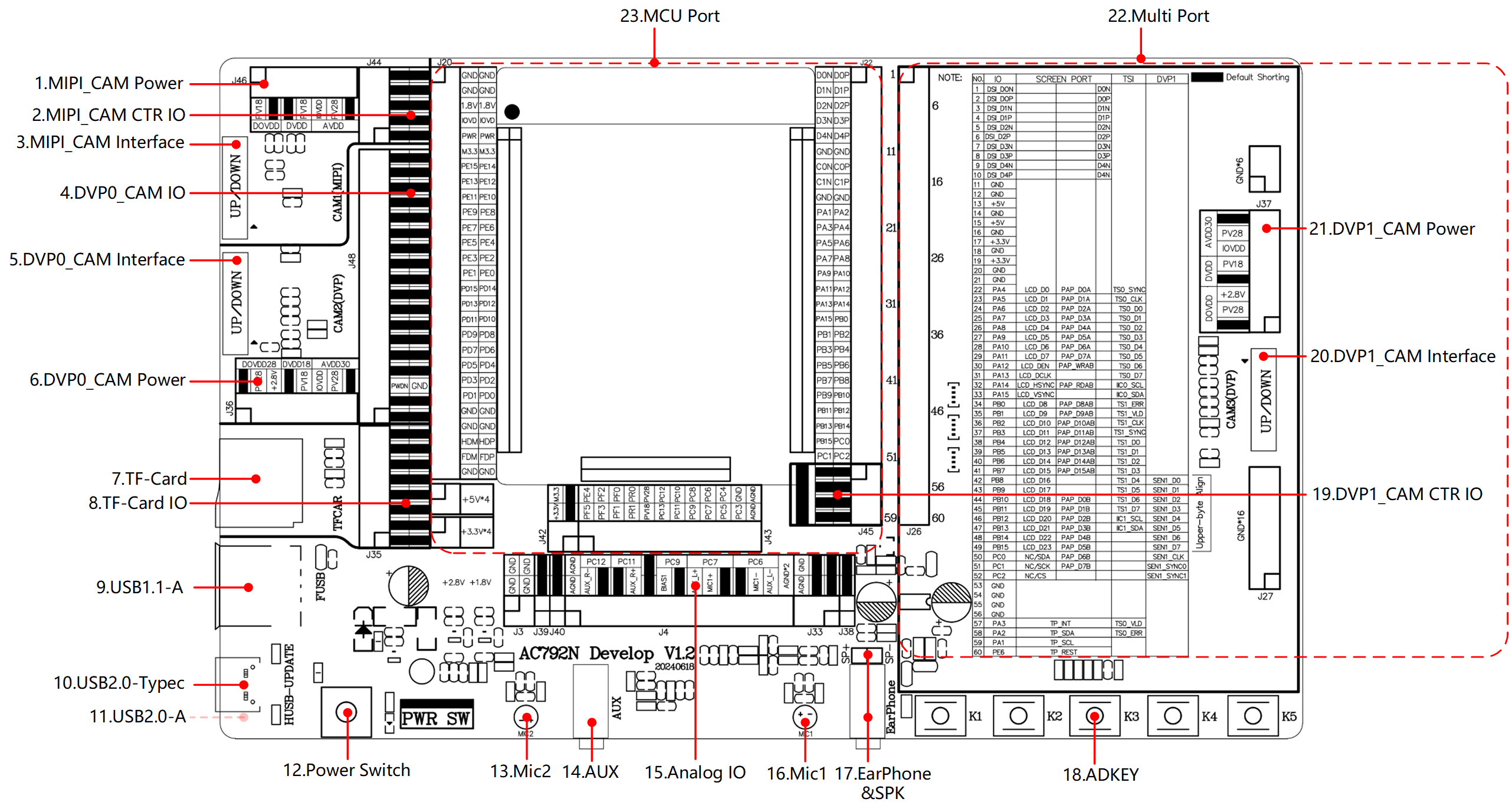 4. 功能框图 — JL Project Documentation