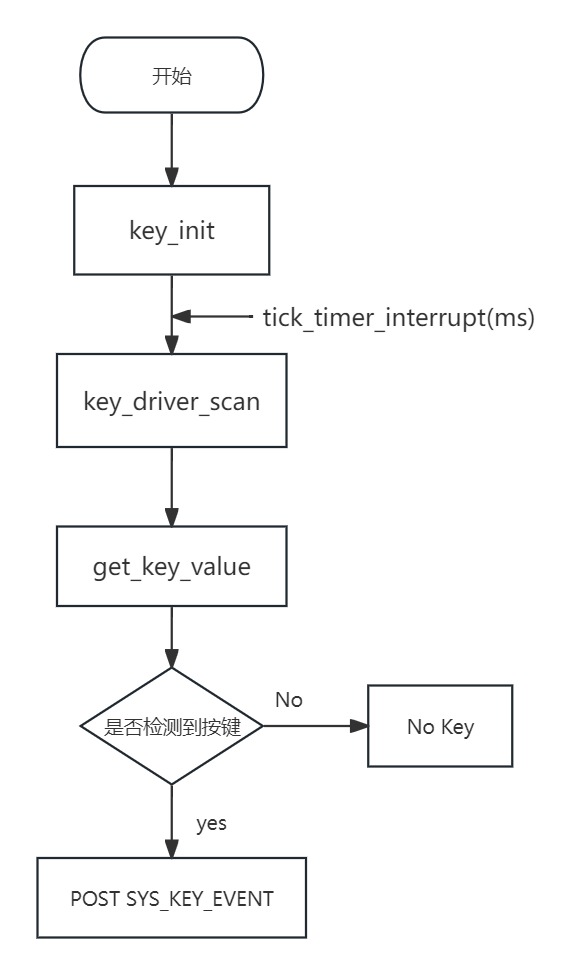 1.9. key — JL Project Documentation